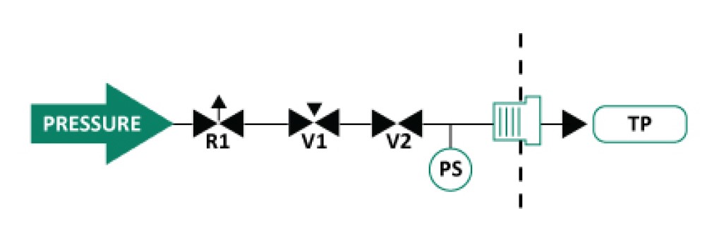 Back-Pressure Flow Test | Uson - Leak Testers, Leak Testing Equipment