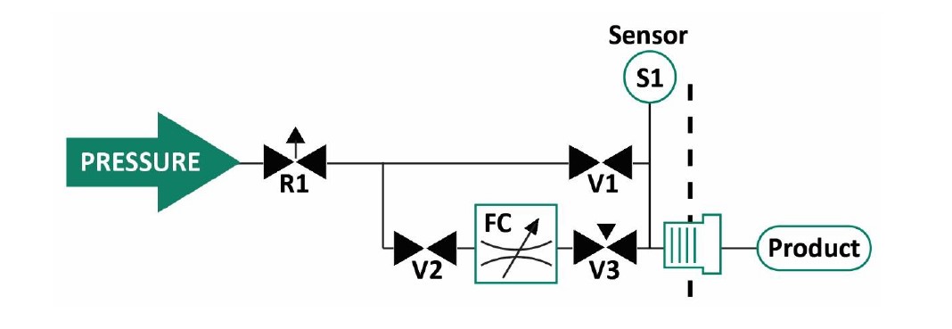 Burst Leak Test | Uson - Leak Testers, Leak Testing Equipment