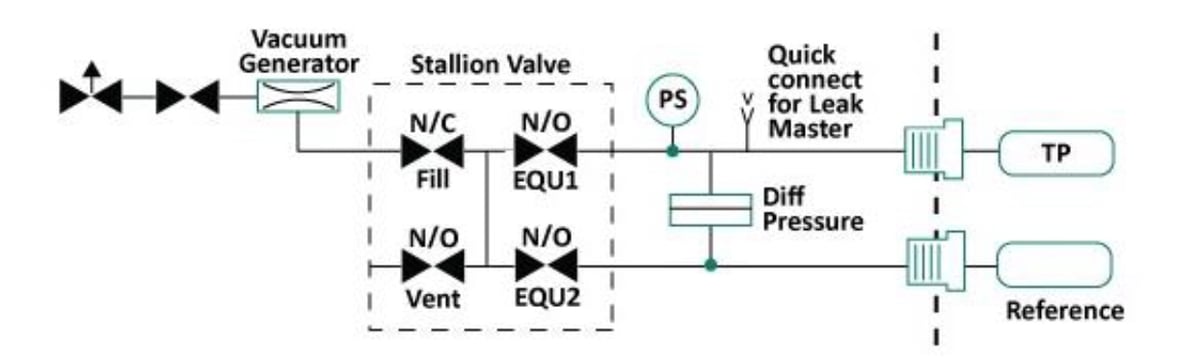 Differential Vacuum Decay Test | Uson Leak Test Equipment