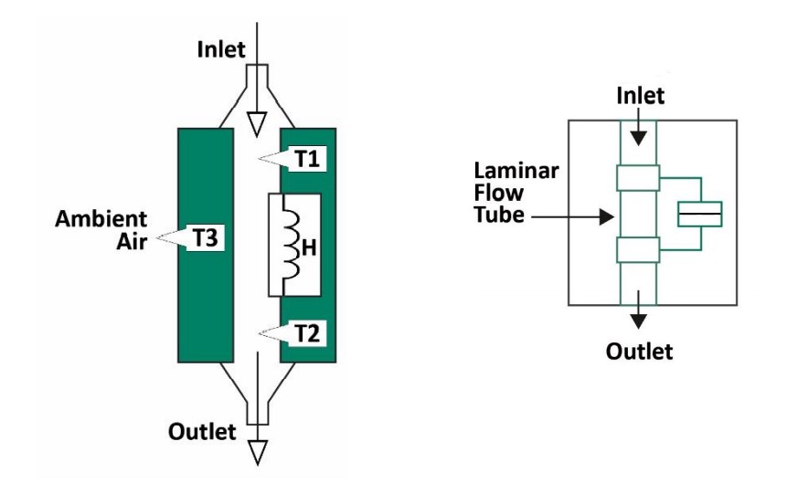 Mass Flow Leak Test | Uson - Leak Testers, Leak Testing Equipment