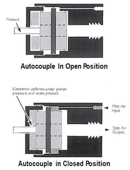 Maintaining Leak Tight Seals with Autocouple Devices