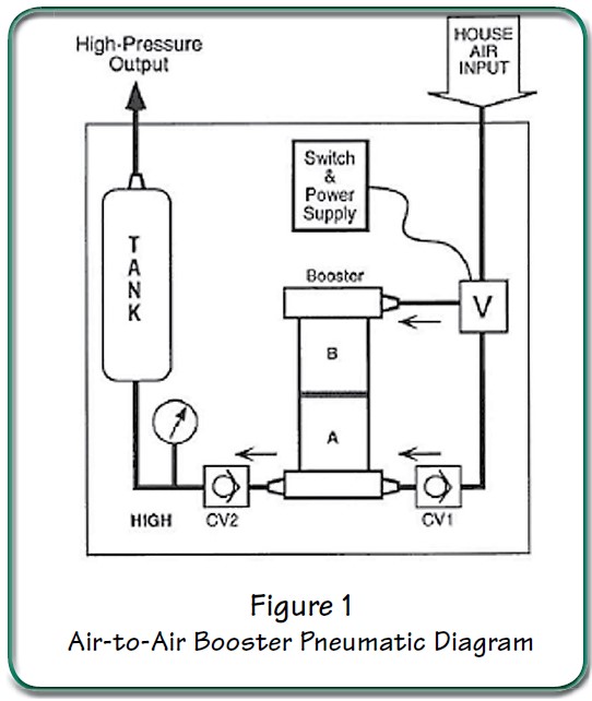 Pressure Booster Accessory