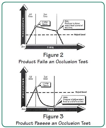 Occlusion Testing