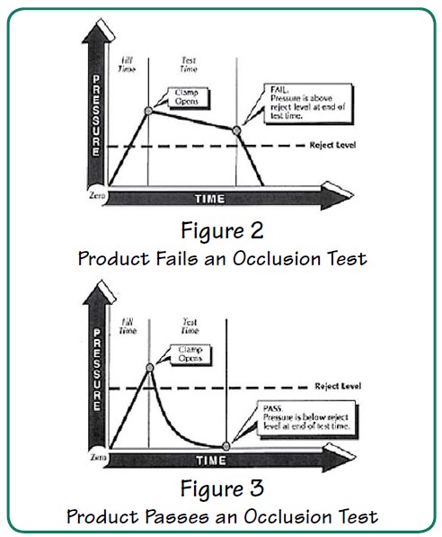 Occlusion Testing