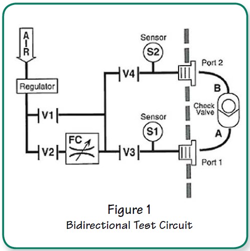 Bidirectional Check Valve Tester