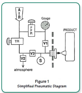 Large Volume Pressure Decay Test with Fast-Fill