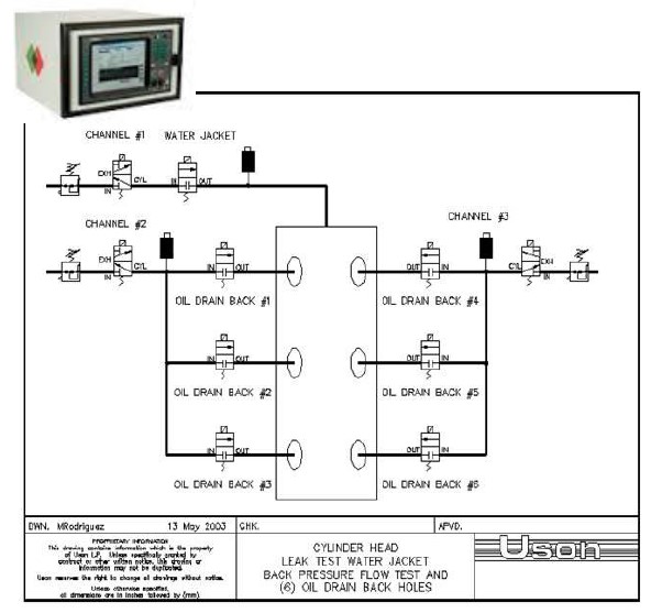 Cylinder Head Water Jacket & Oil Drain-back Holes