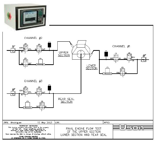 Engine Oil Cavity Test