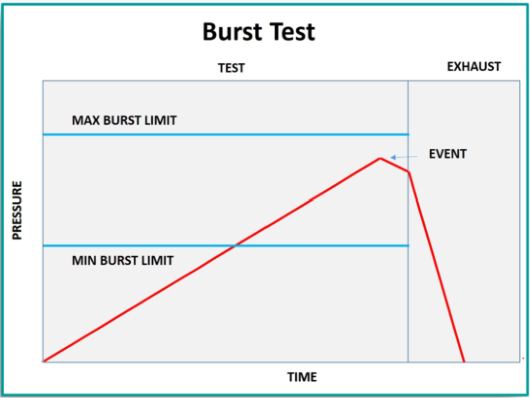 The Beginners Guide To Leak Testing - Part 2: Leak Testing Using Air