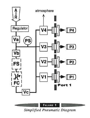 Leak Testing Multi-Part Assemblies & Parts with Discrete Cavities