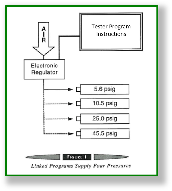 Easy Leak Testing With a Programmable Regulator