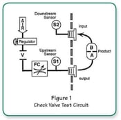 Check Valve Test On The Sprint mD Leak Tester