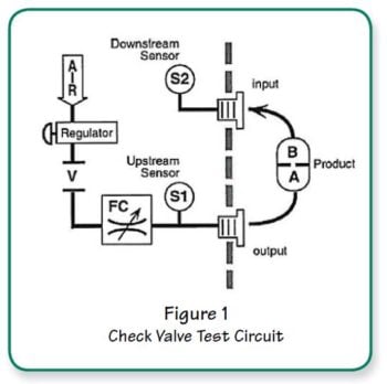 Check Valve Test On The Sprint mD Leak Tester