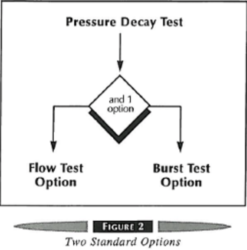 Leak Testing Multi-Part Assemblies & Parts with Discrete Cavities